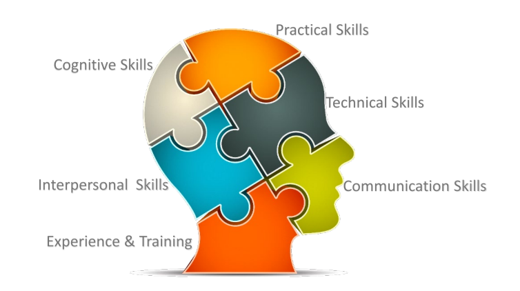 Developing Your Assessment Strategy – Agency Resource Center