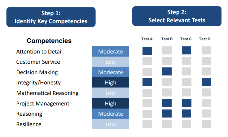 Developing Your Assessment Strategy – Agency Resource Center