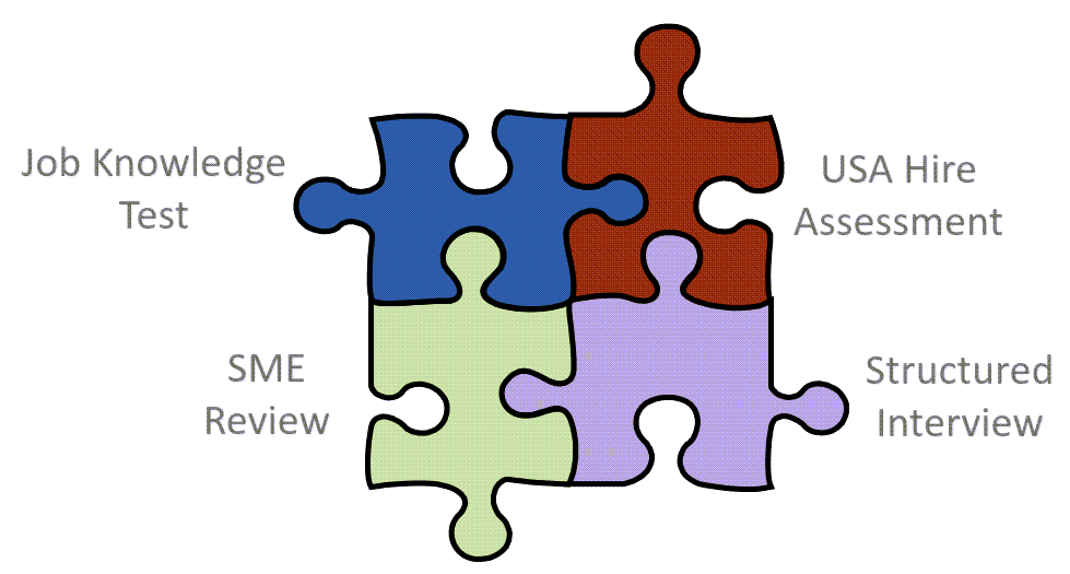 Developing Your Assessment Strategy – Agency Resource Center